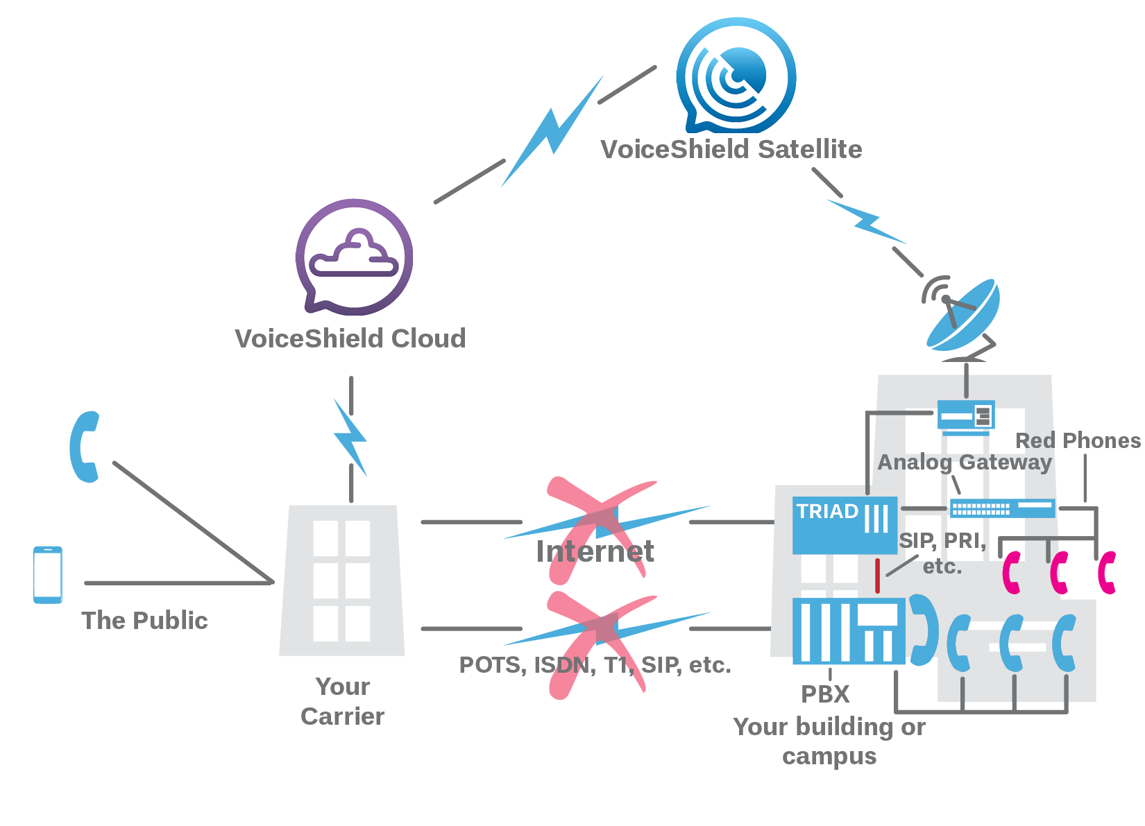 VoiceShield Satellite | Teleira